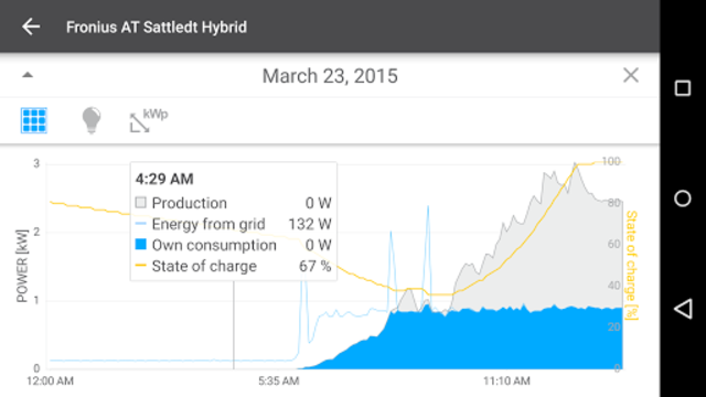 About: Fronius Solar.web pro (Google Play version) | Fronius Solar.web ...