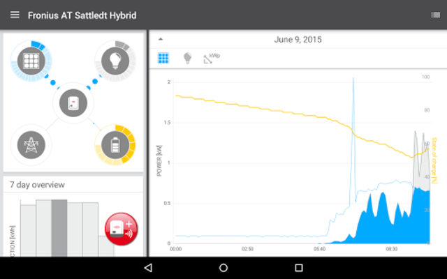 About: Fronius Solar.web pro (Google Play version) | Fronius Solar.web ...