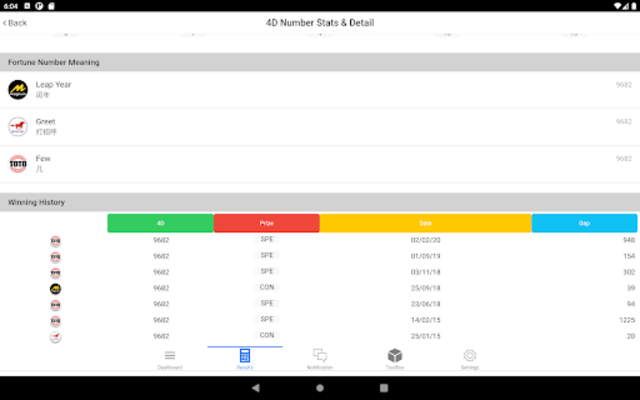 Lotto Sabah 88 | ppgbbe.intranet.biologia.ufrj.br
