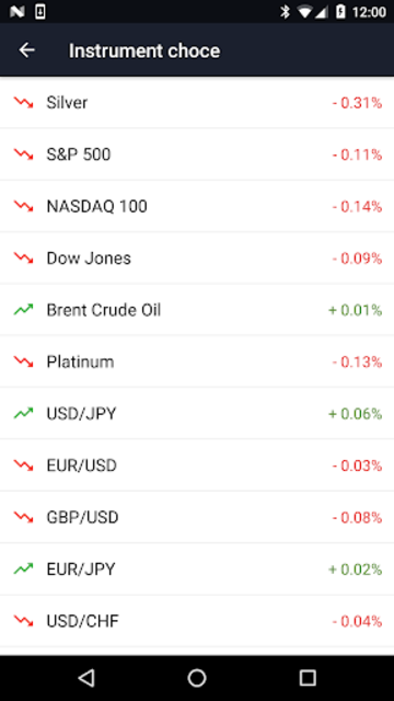 About: Trade Prediction (Google Play version) | Trade Prediction ...
