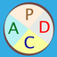 About: PDCA Cycle (iOS App Store version) | | Apptopia